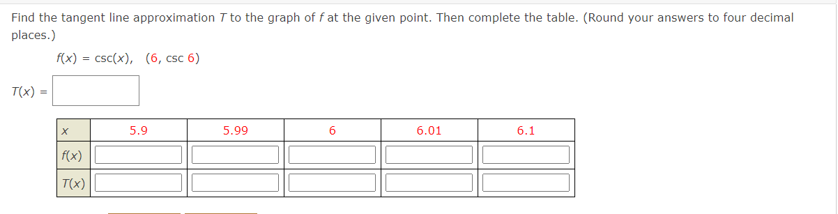 Solved Find the tangent line approximation T to the graph | Chegg.com