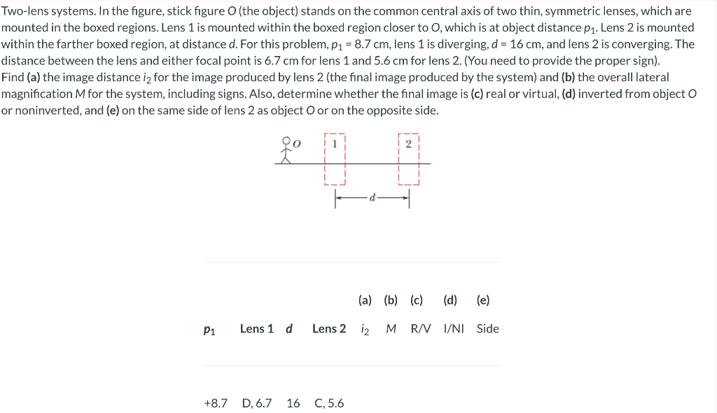 Solved Two-lens systems. In the figure, stick figure O (the | Chegg.com