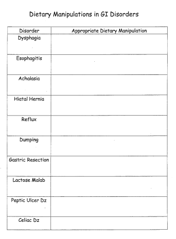 Solved 1. Fill in this chart for GI disorder, as detail | Chegg.com