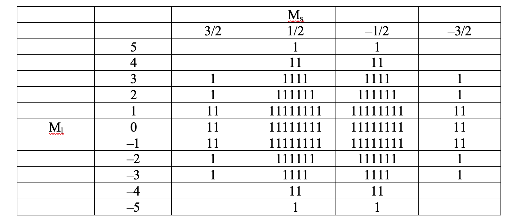 1 Consider A Metal With A D3 Electron Configuration
