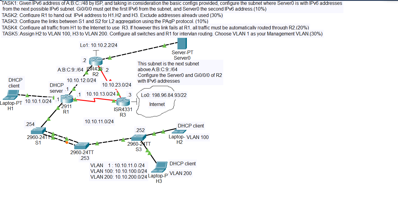 Solved TASK1: Given IPv6 address of A:B:C::/48 by ISP, and | Chegg.com