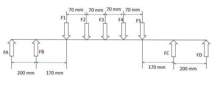 Solved F1=F2=F3=F4=F5=49332,5FA=?FB=?FC=?FD=? | Chegg.com