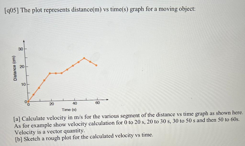 Solved [q05] The plot represents distance (m) vs time(s) | Chegg.com