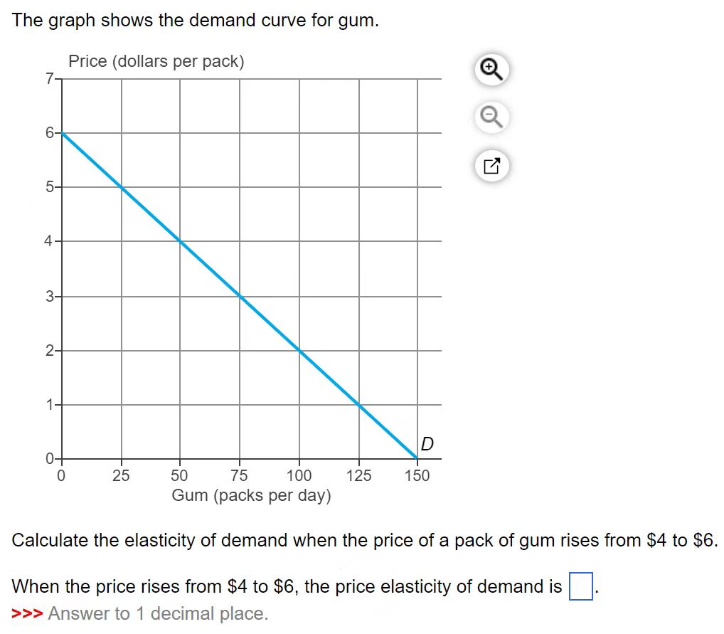 Solved The graph shows the demand curve for gum. Calculate | Chegg.com
