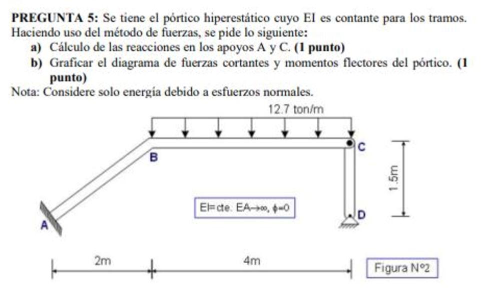 Solved There is a hyperstatic gantry whose EI is constant | Chegg.com