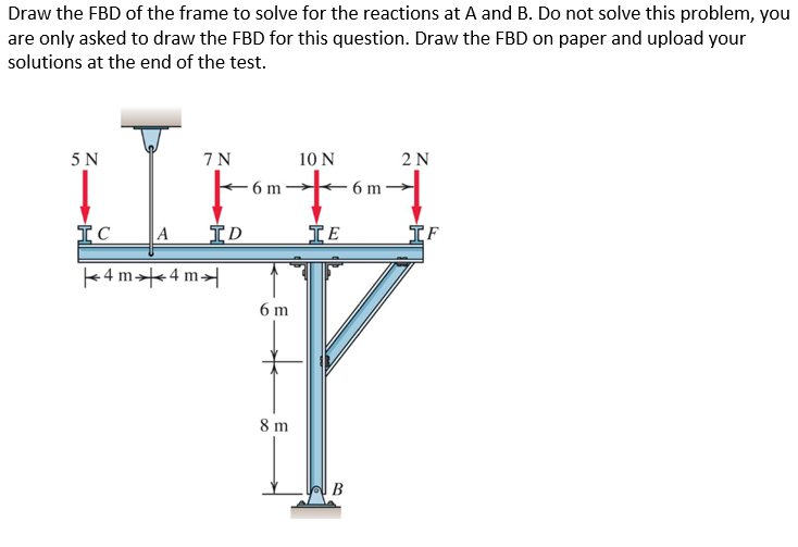 Solved Draw the FBD of the frame to solve for the reactions | Chegg.com