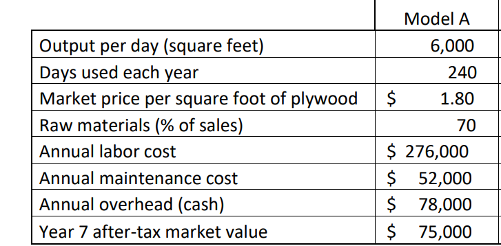 How to calculate free cash flow for model A for | Chegg.com
