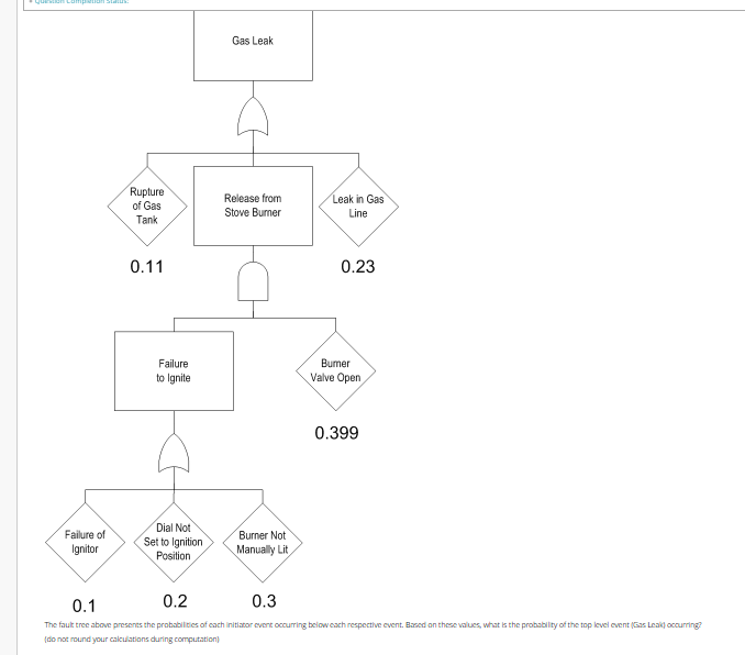 Solved Gas Leak Leak in Gas Rupture of Gas Tank Release from | Chegg.com