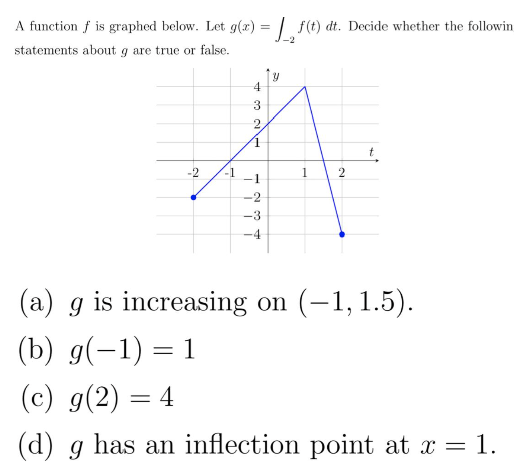 Solved A function f is graphed below. Let g(x)=∫−2f(t)dt. | Chegg.com