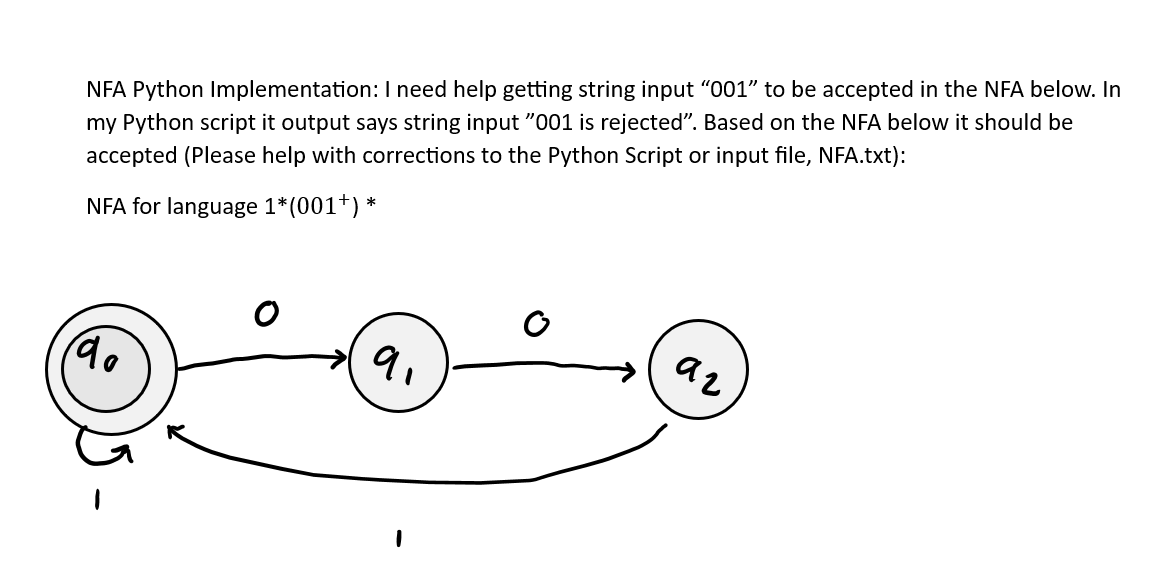 Solved Nfa Python Implementation I Need Help Getting String 