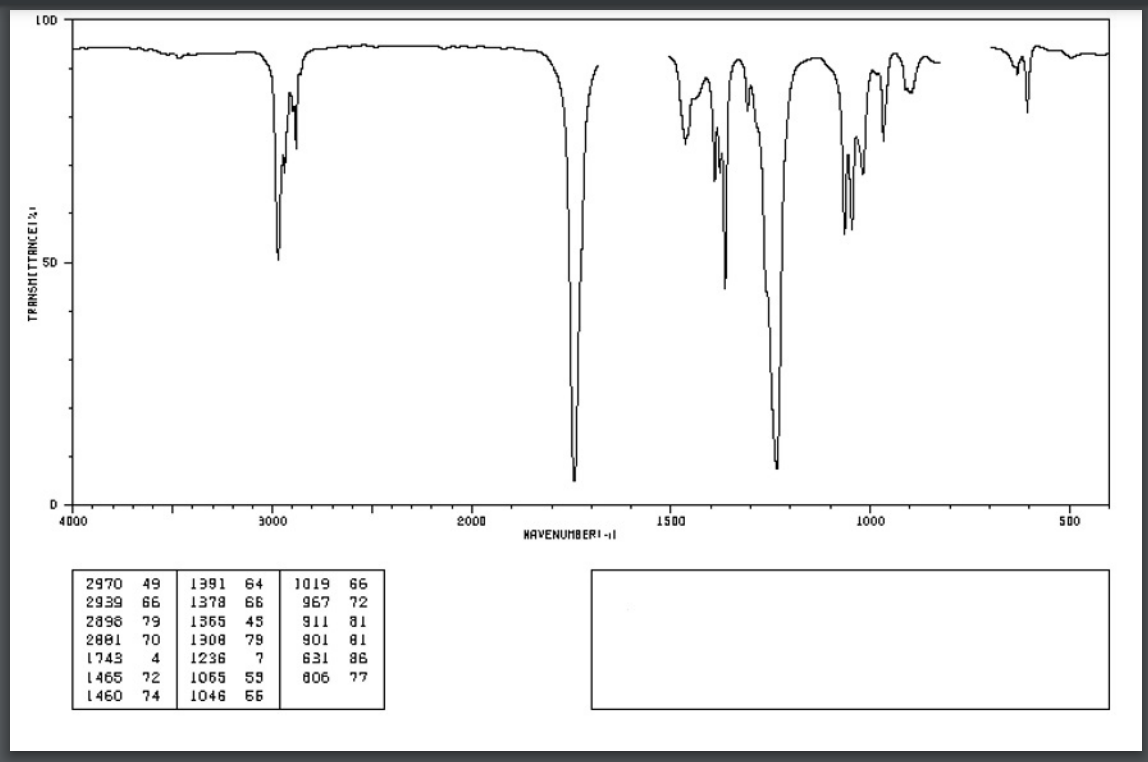 Solved Molecular Formula: C5H10O2 Using the provided | Chegg.com