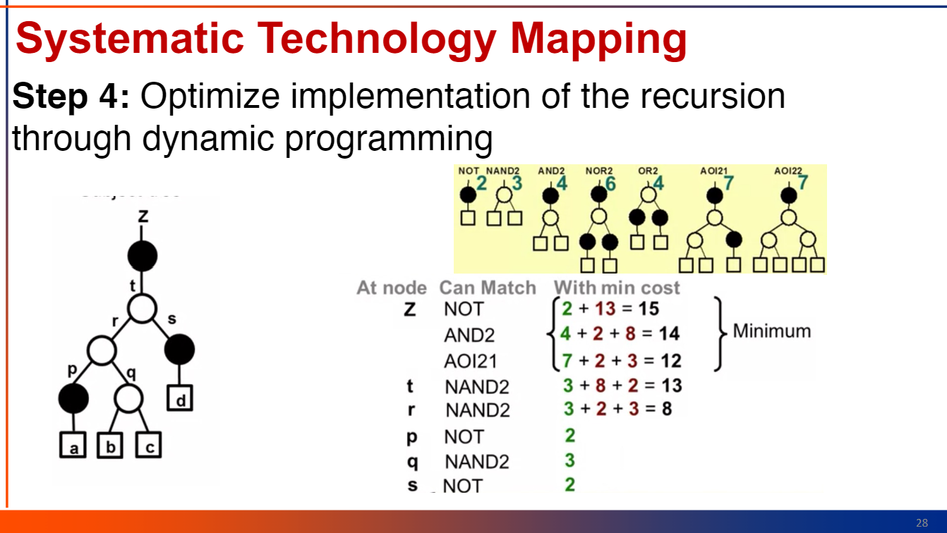 Solved Submission Instructions: Submission must be through | Chegg.com