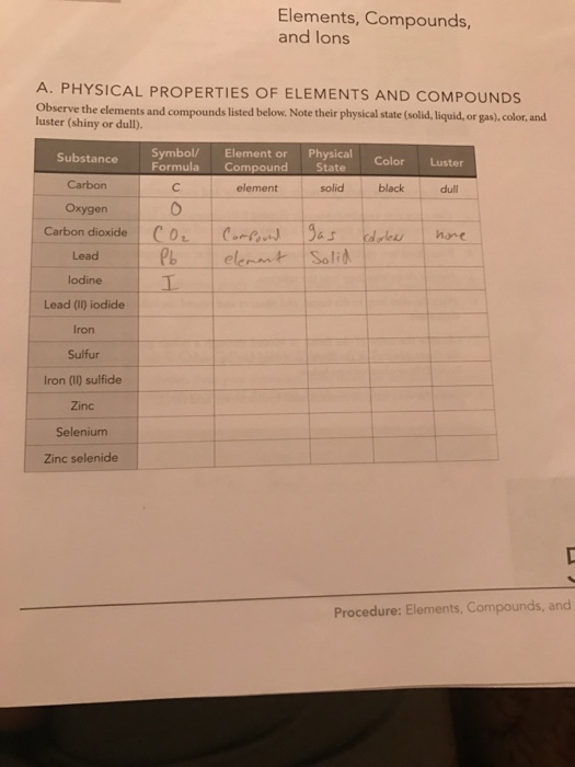 Solved Observe the elements and compounds listed below. Note | Chegg.com