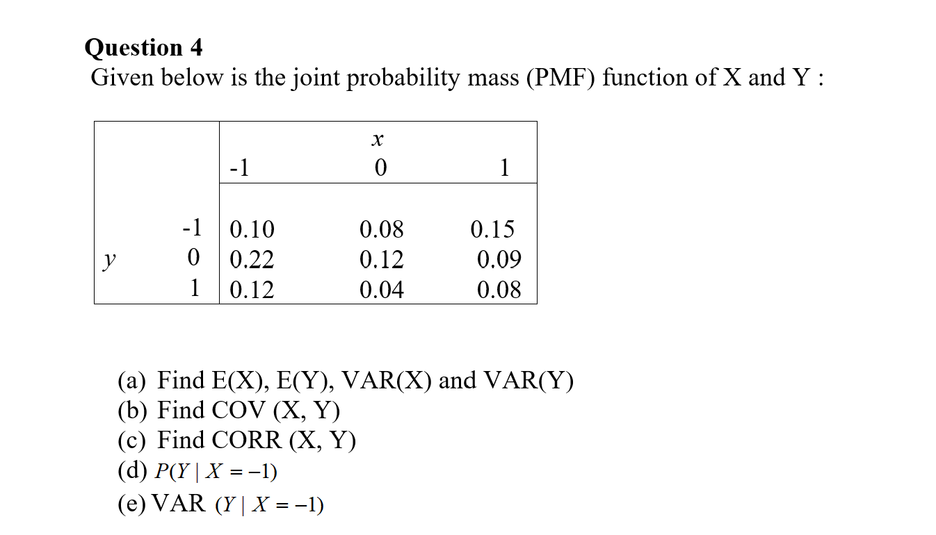 Solved Question 4 Given below is the joint probability mass | Chegg.com
