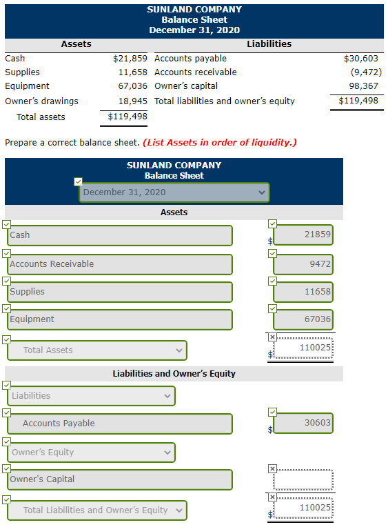 Solved Assets Cash Supplies Equipment Owner's drawings Total | Chegg.com
