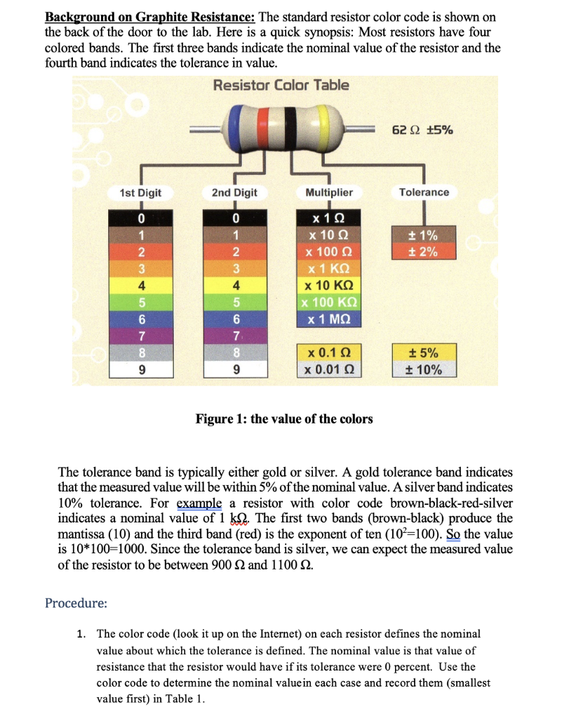 Solved Background on Graphite Resistance: The standard | Chegg.com