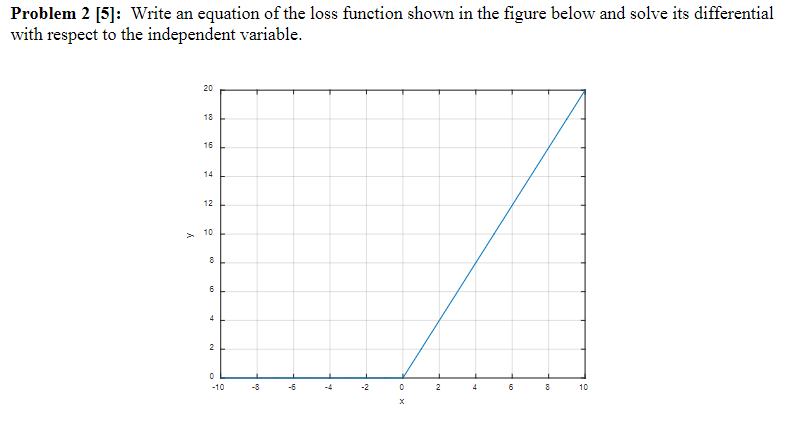 Solved Problem 2 [5]: Write an equation of the loss function | Chegg.com