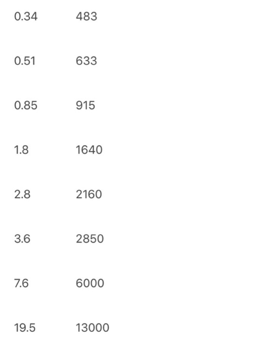 Solved 7.A common way to determine Kd values is to measure | Chegg.com