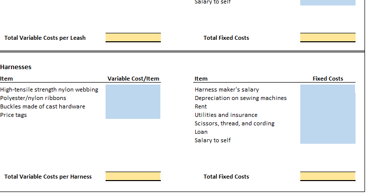 Solved HELP! ACC 202 Milestone 1 You plan to open a small | Chegg.com