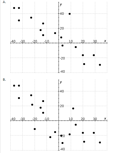 Solved The following 20 observations are for two | Chegg.com