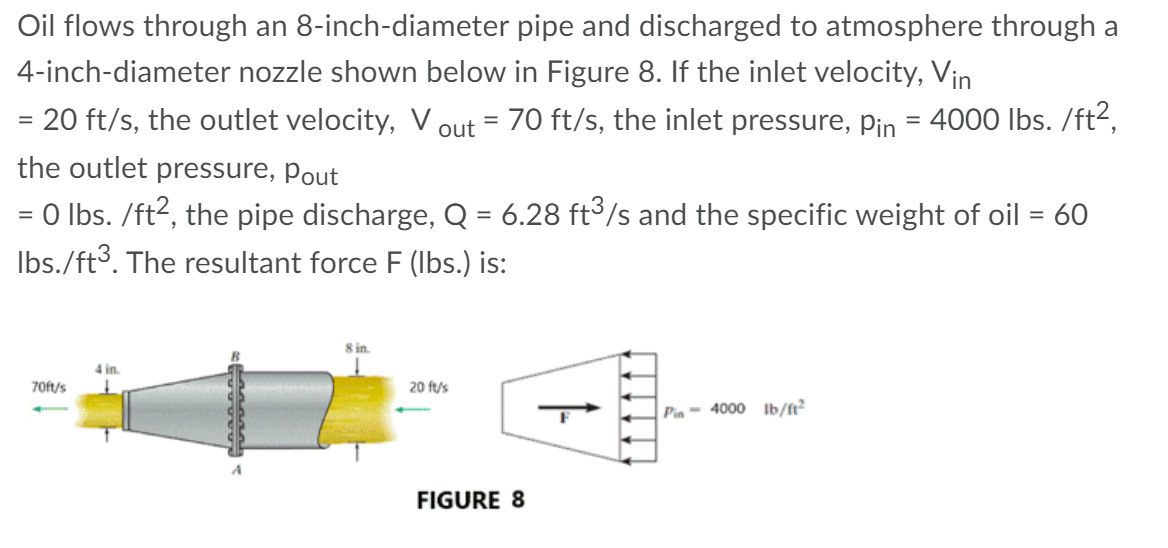 Solved Oil flows through an 8-inch-diameter pipe and | Chegg.com