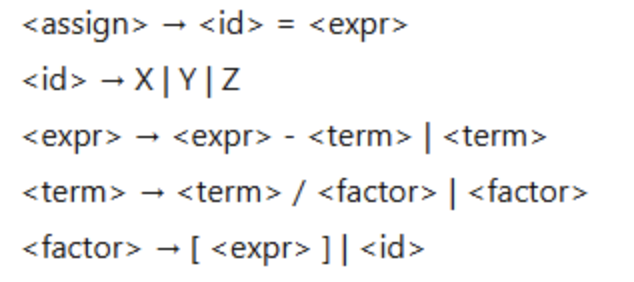 Solved Refer the grammar given in Problem #1 ﻿to construct a | Chegg.com