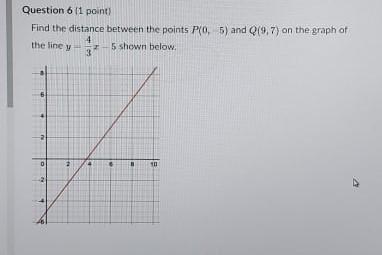 Solved Find the distance between the points P(0,5) and | Chegg.com