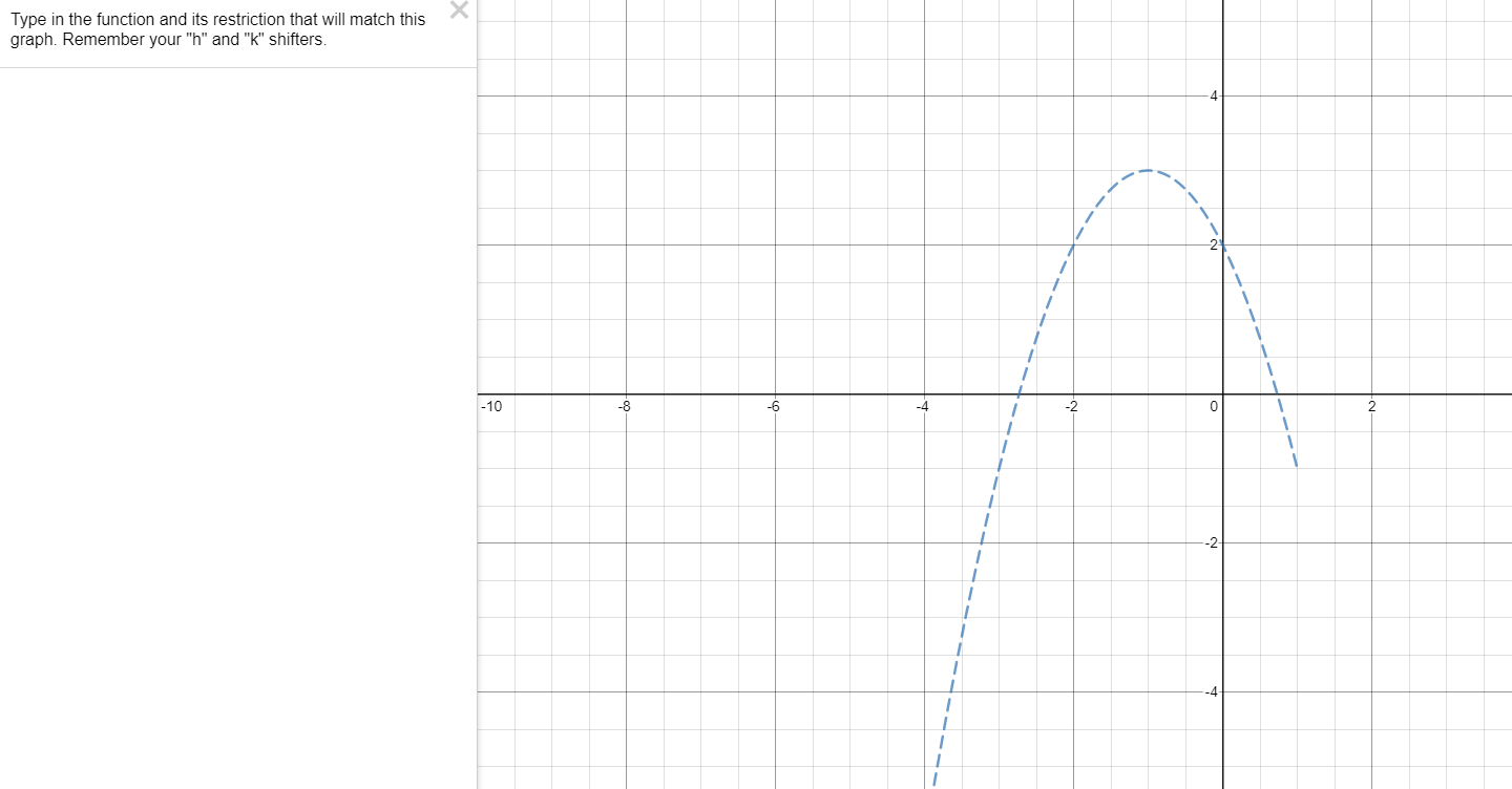 Solved Type in the function and its restriction that will | Chegg.com