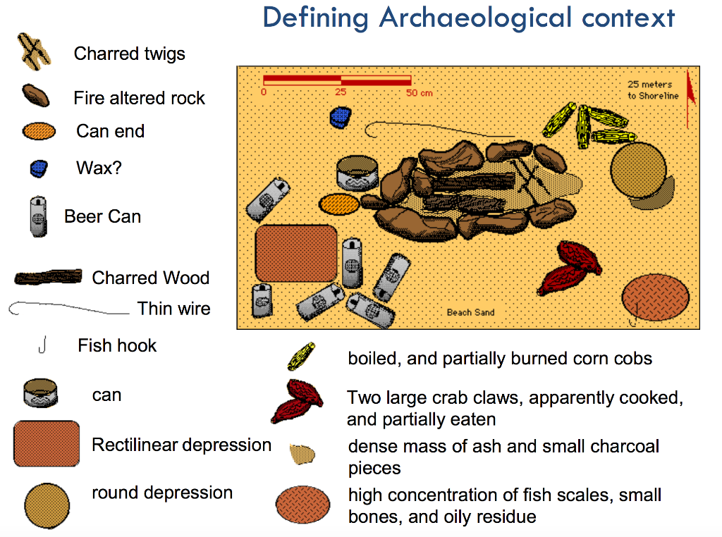 In this exercise, you are an archaeologist working | Chegg.com