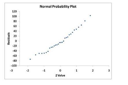 Solved SCENARIO 12-11 A computer software developer would | Chegg.com