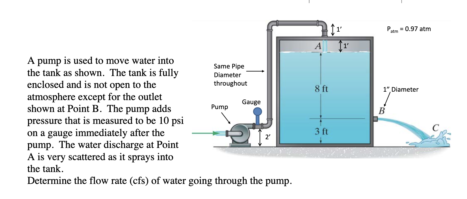 I 1 P = 0.97 atm atm А 1' 8 ft 1" Diameter B A pump | Chegg.com