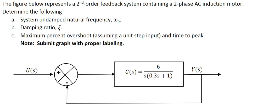 Solved The figure below represents a 2nd-order feedback | Chegg.com
