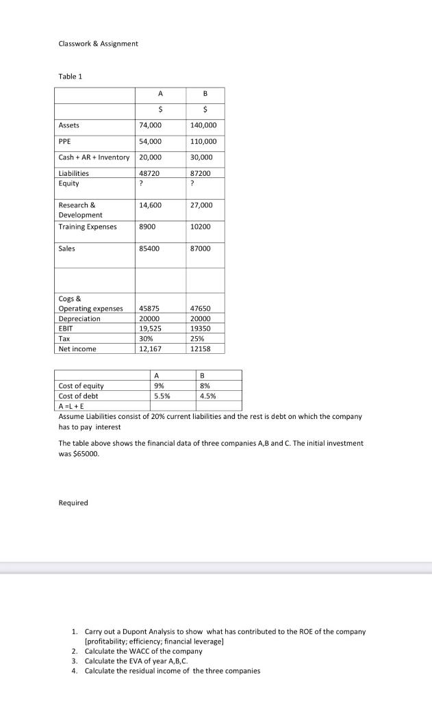 Solved Classwork & Assignment Table 1 А B $ $ $ Assets | Chegg.com