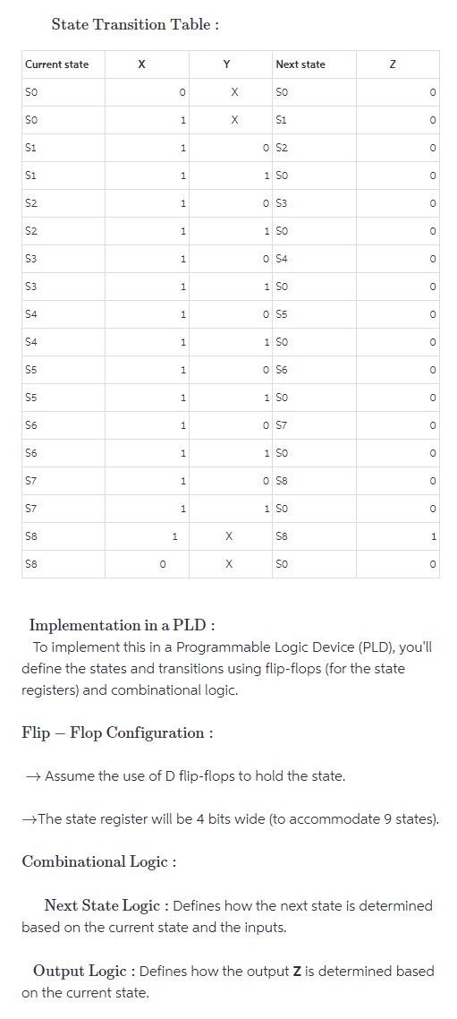 Solved Can someone write me a code for Quartus II using this | Chegg.com