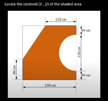 Solved Locate the centroid (2,7) of the shaded area 120 cm | Chegg.com