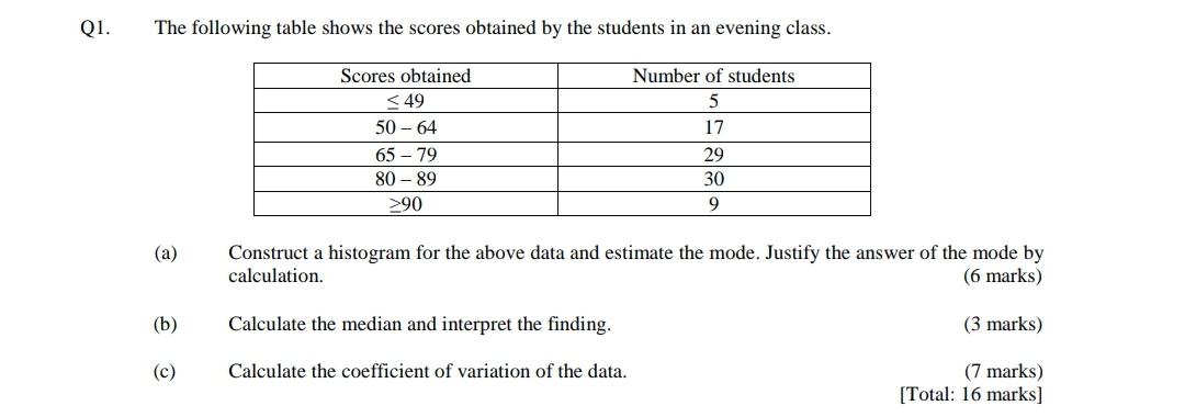 Solved Q1. The following table shows the scores obtained by | Chegg.com