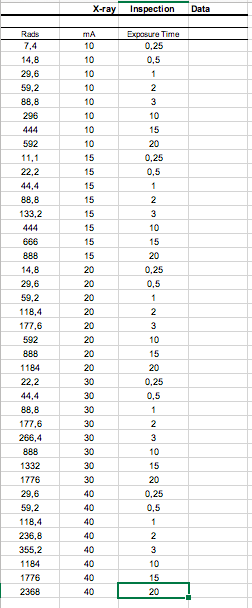 Solved Part 1. Perform simple linear regression analysis | Chegg.com