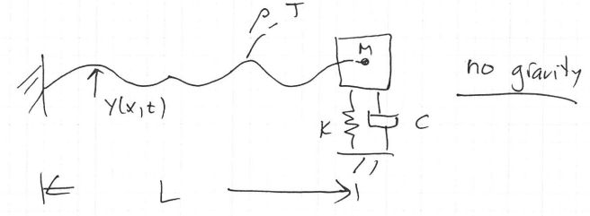 A uniform string of constant tension T and constant | Chegg.com