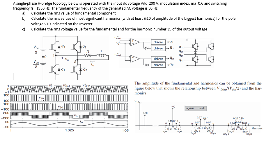 A single-phase H-bridge topology below is operated | Chegg.com