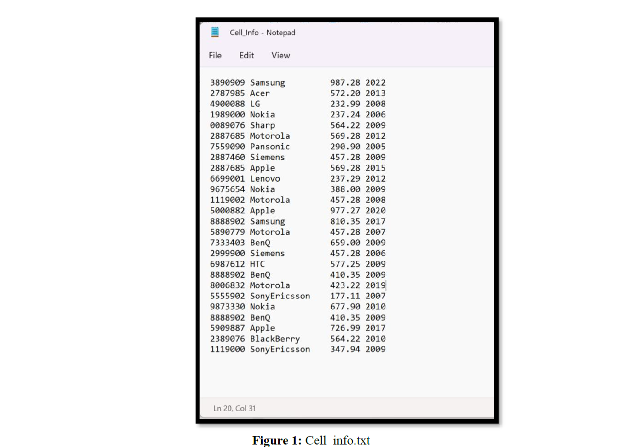 Solved Cell Phones Records In this part, you are required to | Chegg.com