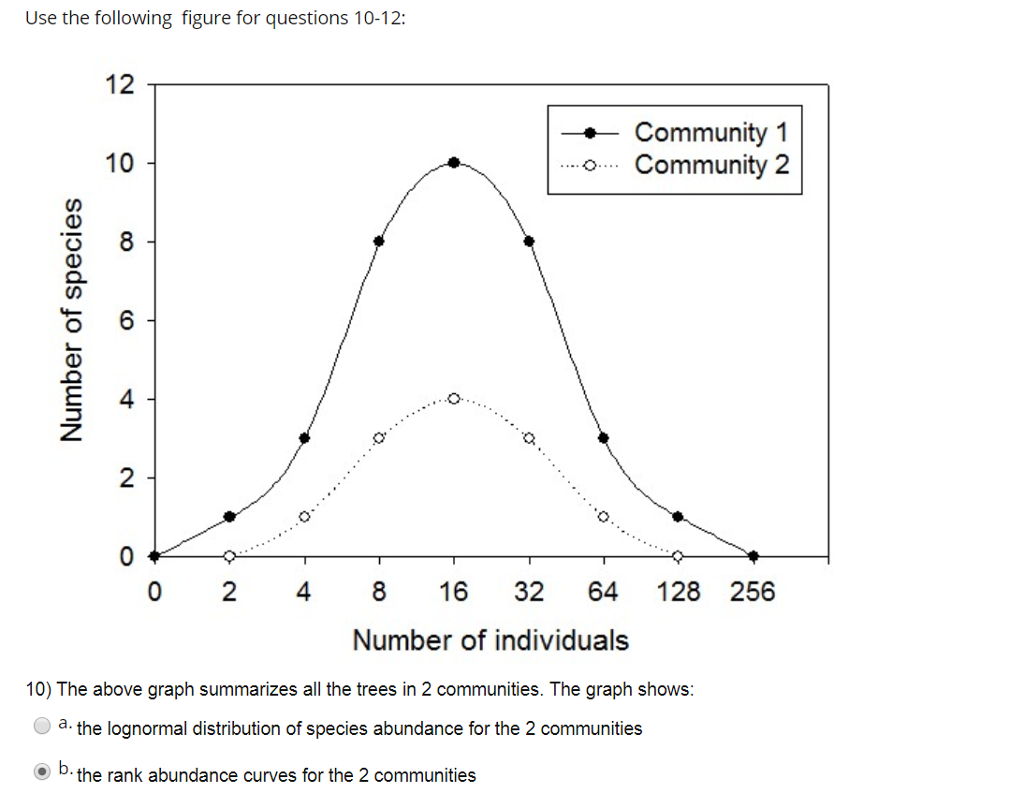 Solved Use the following figure for questions 10-12: 12 T | Chegg.com
