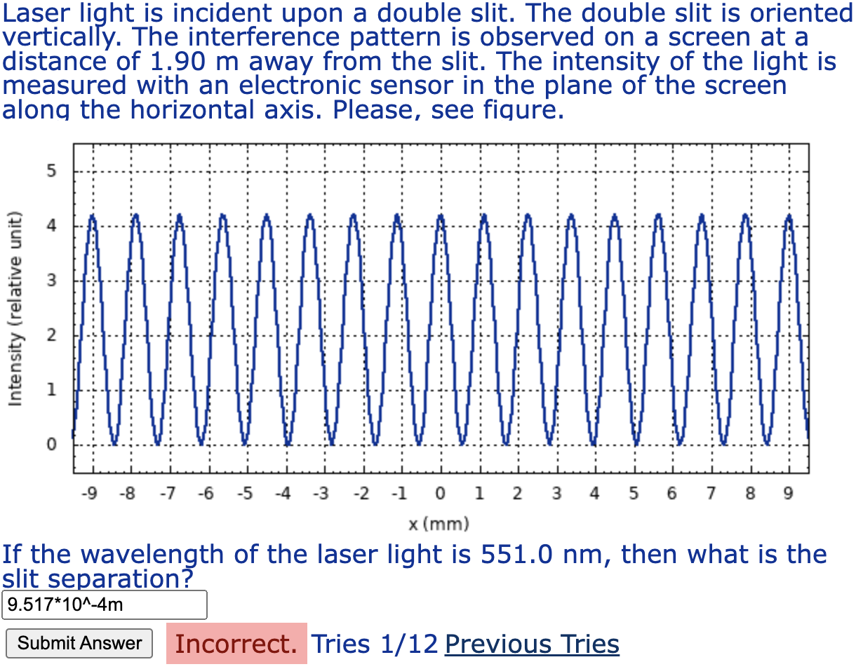 Solved Laser light is incident upon a double slit. The | Chegg.com