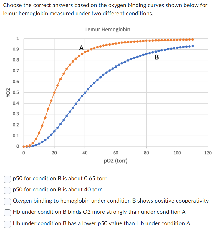 Solved Choose the correct answers based on the oxygen | Chegg.com
