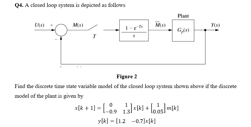 Solved Q4. A closed loop system is depicted as follows Plant | Chegg.com