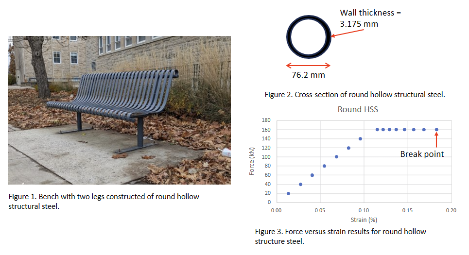 Solved A bench is shown in Figure 1 ﻿that was constructed | Chegg.com