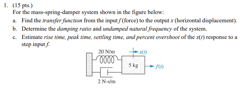 Solved 1. (15 pts.) For the mass-spring-damper system shown | Chegg.com