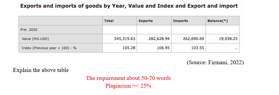 Solved Exports and imports of goods by Year, Value and Index | Chegg.com