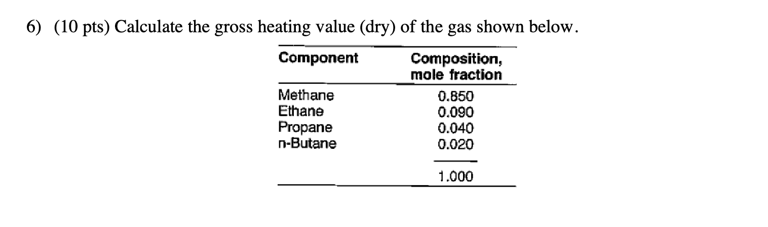 Solved 6) (10 pts) Calculate the gross heating value (dry) | Chegg.com