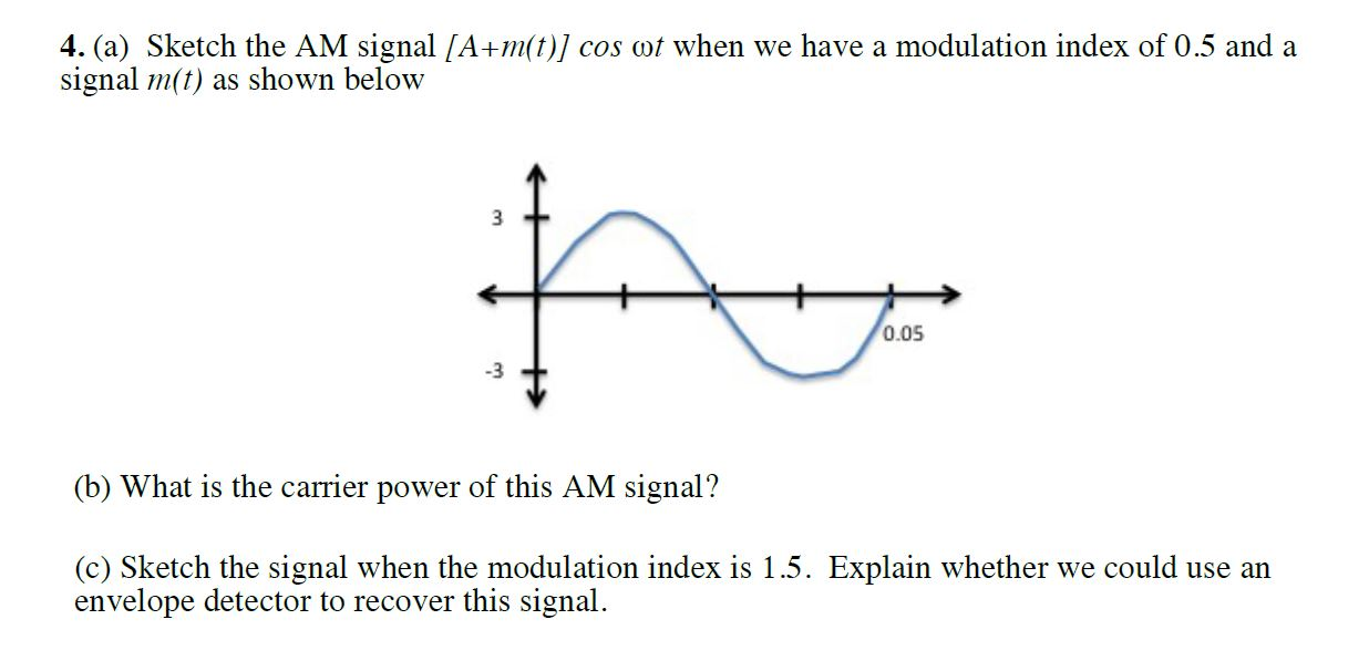 Solved 4. (a) Sketch the AM signal [A+m(t)] cos wt when we | Chegg.com