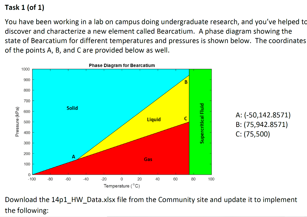Add an Excel formula to cell D3 that can be copied to | Chegg.com